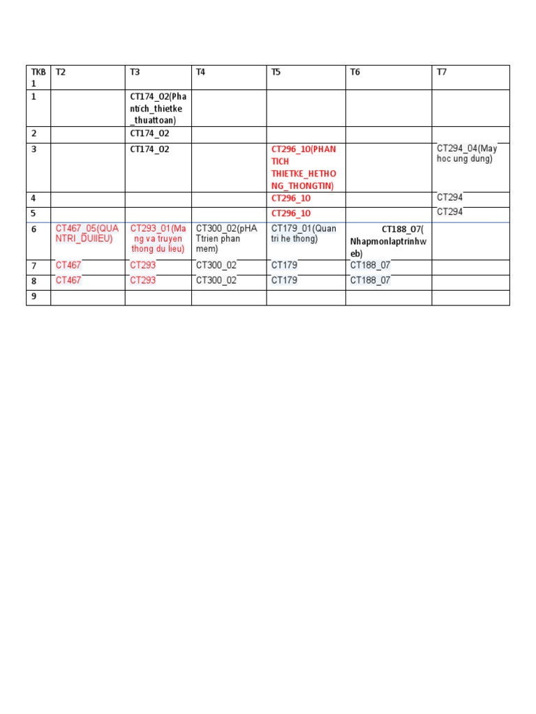 TKB 1 T2 T3 T4 T5 T6 T7 1 CT174 - 02 (Pha Ntich - Thietke - Thuattoan) 2 CT174 - 02 3 CT174 - 02 ...