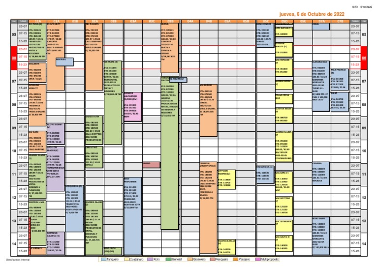 Daily Berth Plan | PDF