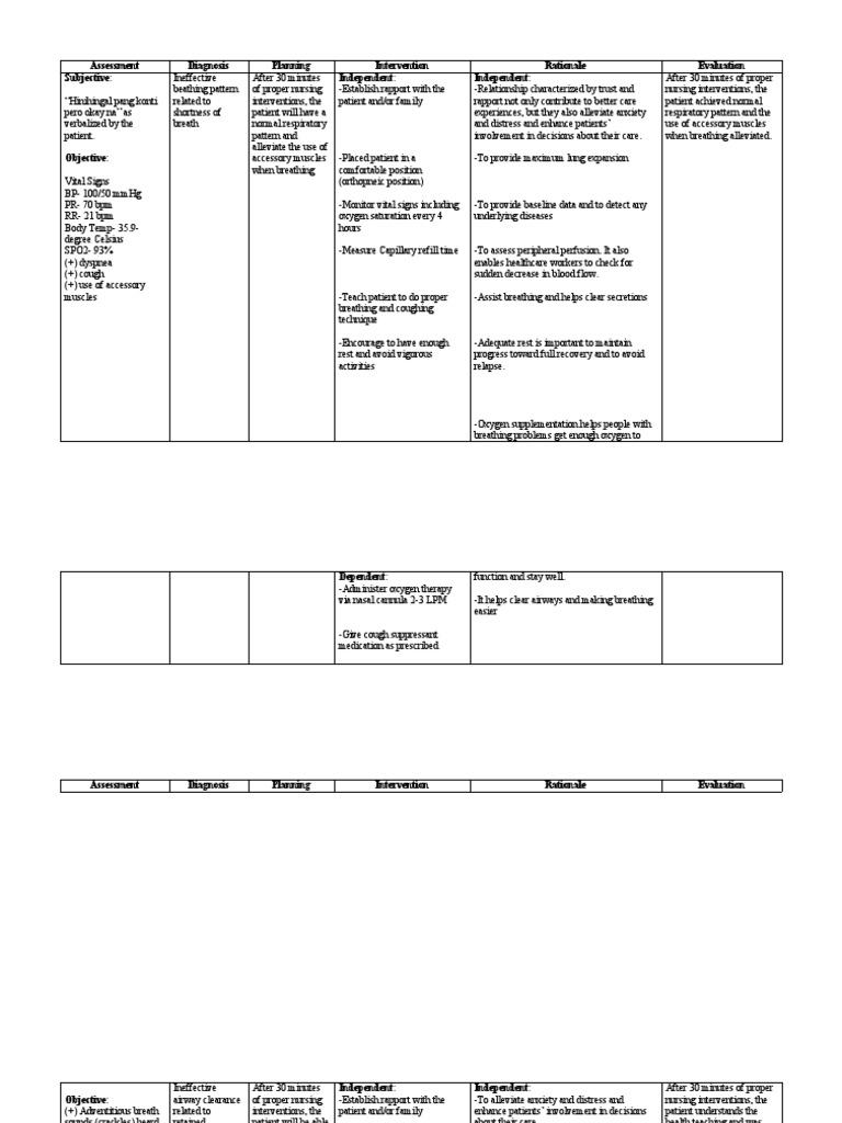 NCP and SOAPIE (Pneumonia) | PDF
