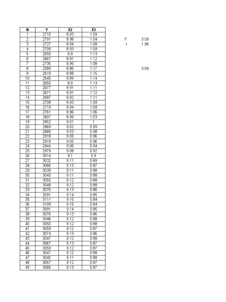 Practica Eviews | PDF