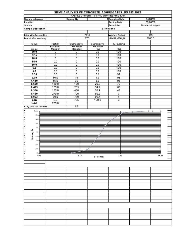 Sieve Analysis Report | PDF | Natural Materials | Economic Sectors