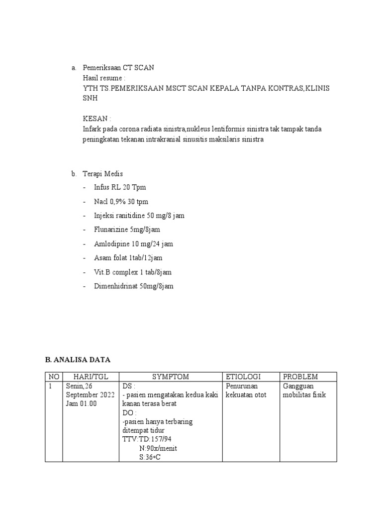Askep SNH Revisi | PDF