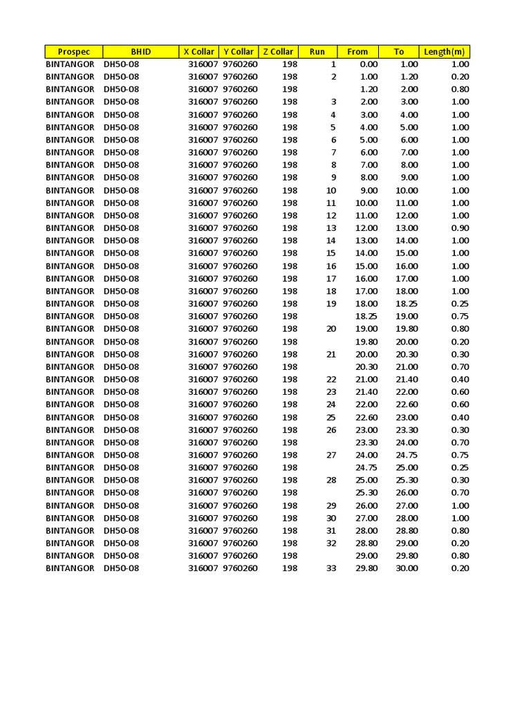 Corelog DH50-08 | PDF Corelog DH50-08 | PDF