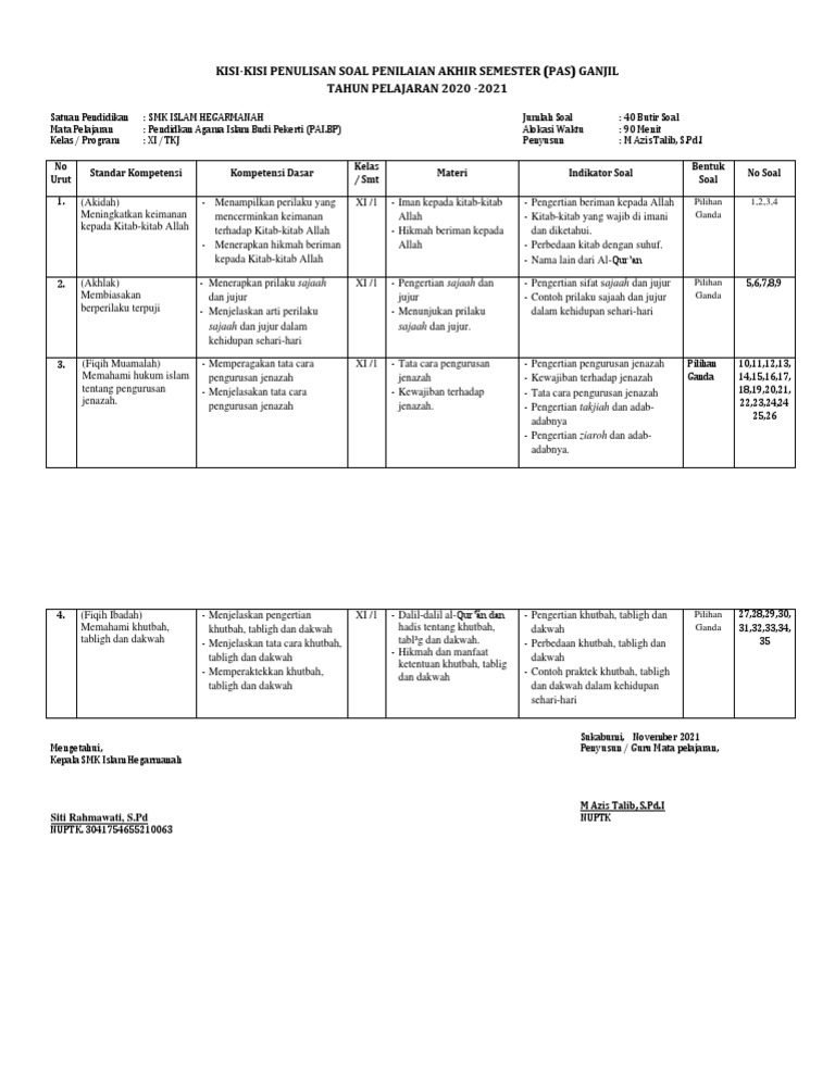 Kisi-Kisi Soal PAS PAIBP Kelas XI SMT - 1 2021 | PDF