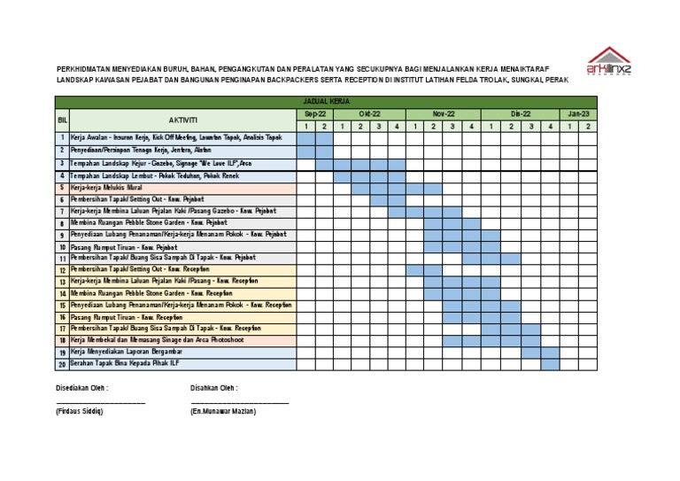 Jadual Kerja Landskap Ilf 2022 | PDF