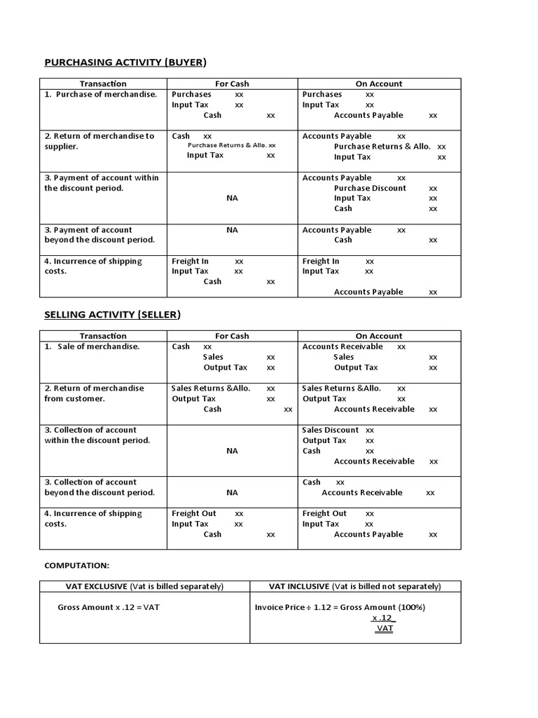 Proforma Journal Entries - Merchandising Transactions | PDF | Value ...