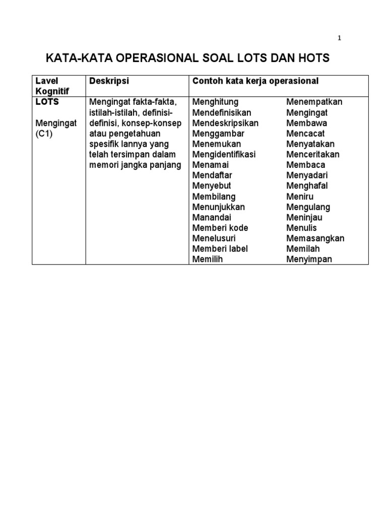 000 CONTOH SOAL C4 SD C6 | PDF