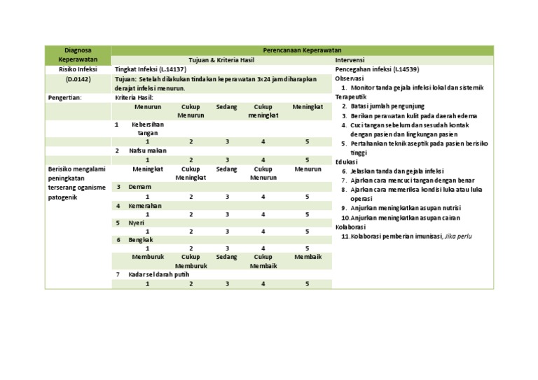 Risiko Infeksi | PDF
