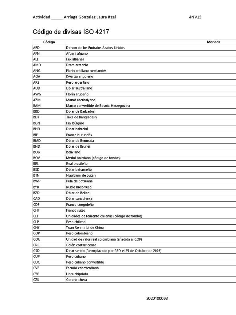 Códigos de Divisas y Aerolíneas | PDF | Aviación | Moneda