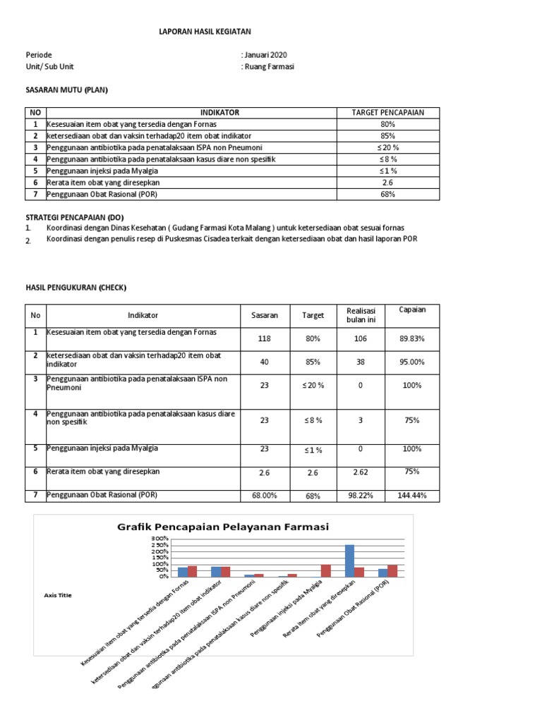 LHK Farmasi 2020 | PDF