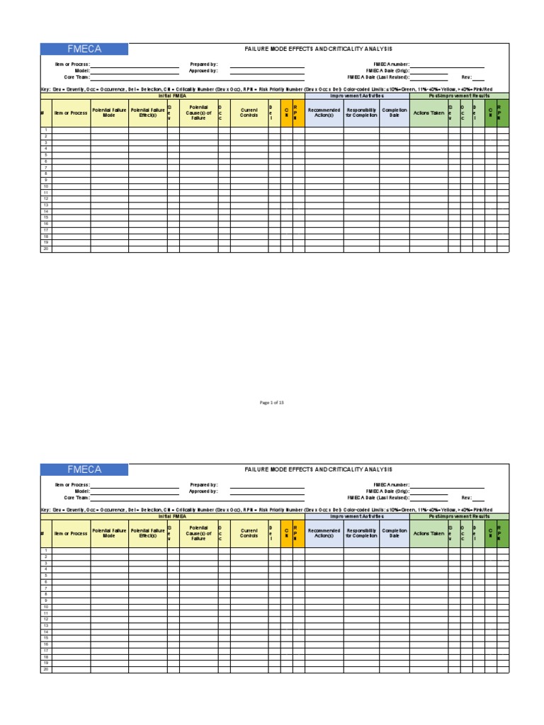 FMECA-template (SQSA) | PDF | Screw | Mechanical Engineering