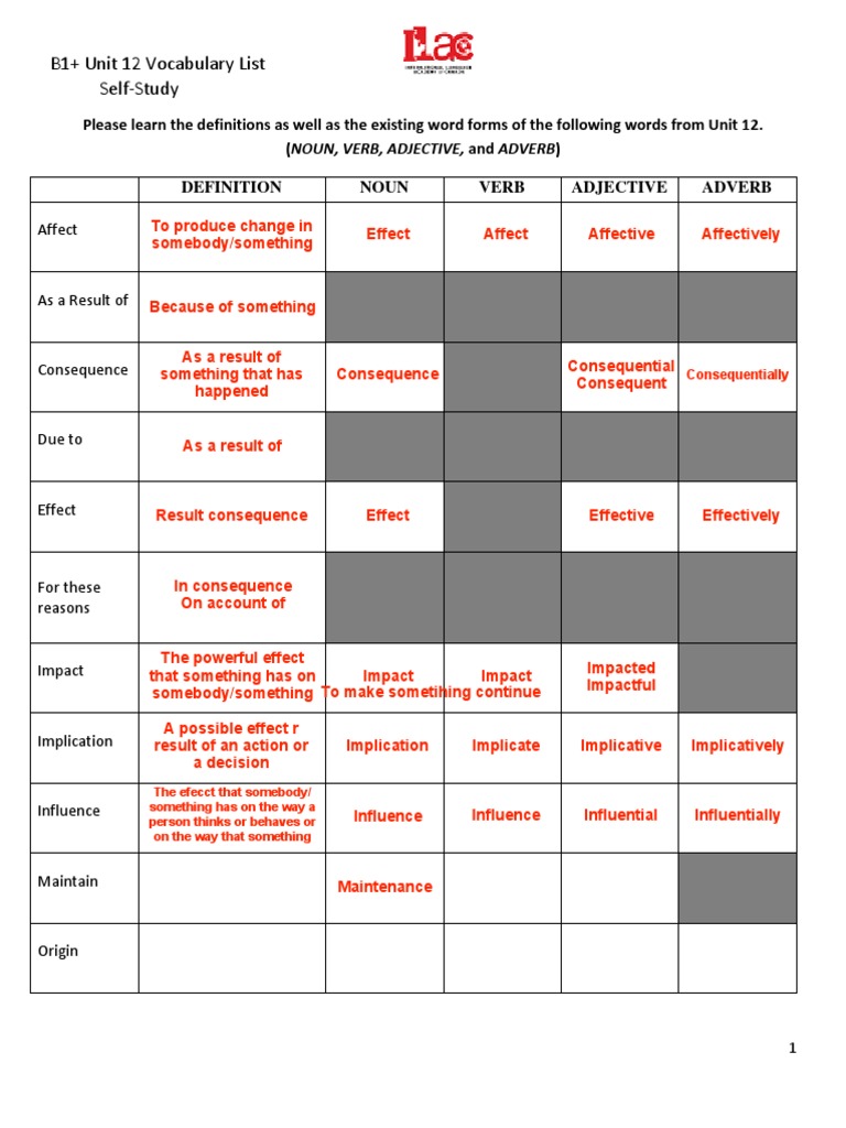 Unit 12 Vocabulary List For Students For B1+ PW1 October 2019 | PDF ...