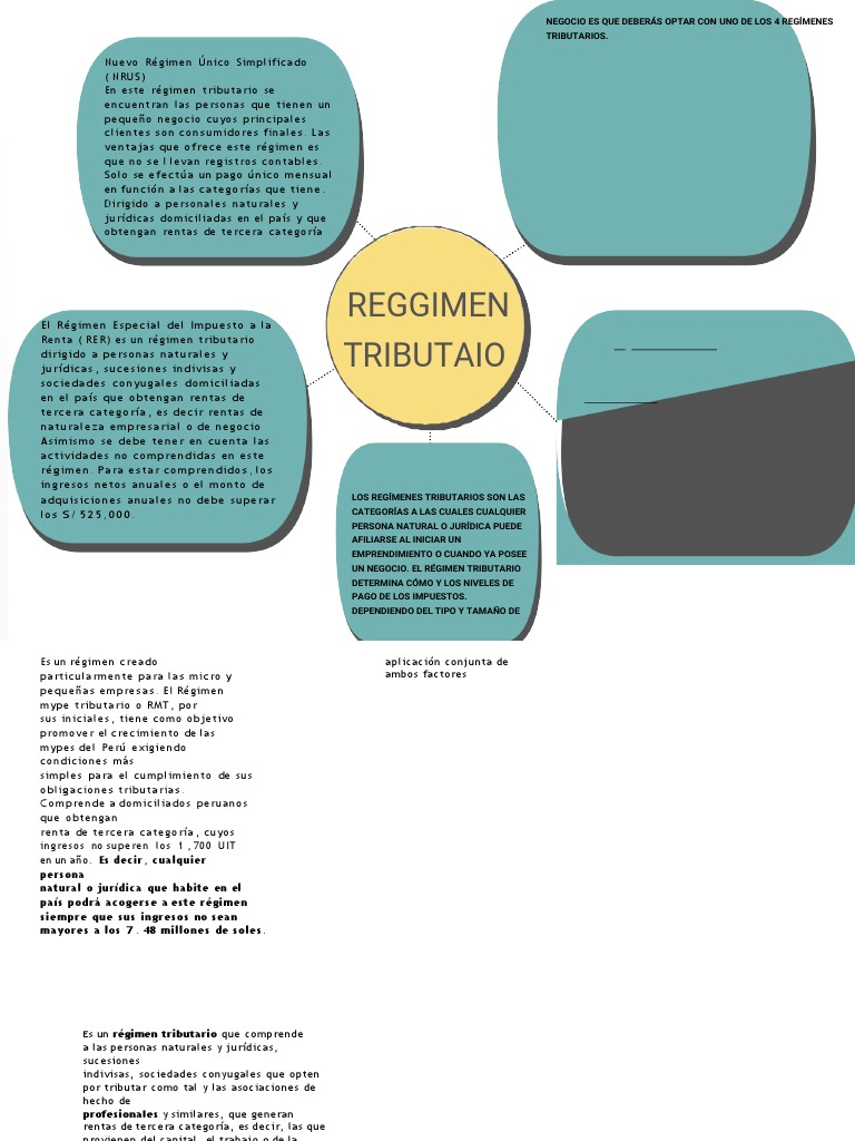 Blue Modern Mind Map Graph | PDF | Economias | Business