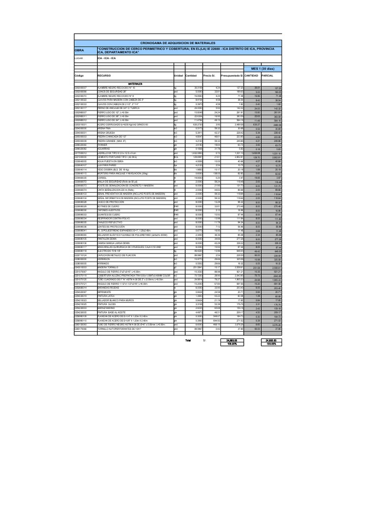 Cronograma de Materiales | PDF | edificio | Materiales