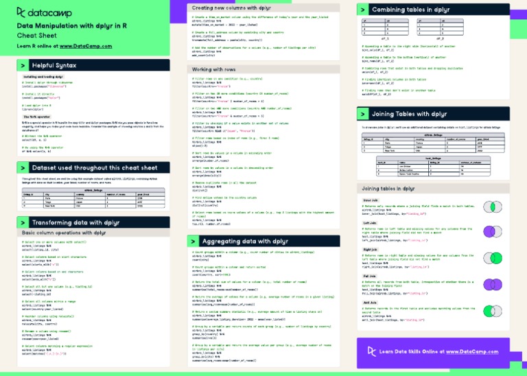 Data Manipulation With Dplyr in R Cheat Sheet | PDF | Computer Data ... Data Manipulation With Dplyr in R Cheat Sheet | PDF | Computer Data ...