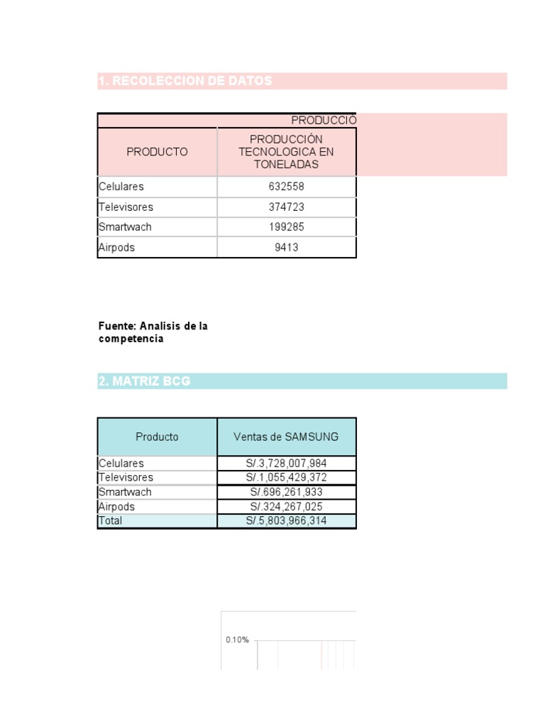 Matriz EXCEL | PDF | Apple Inc. | Business