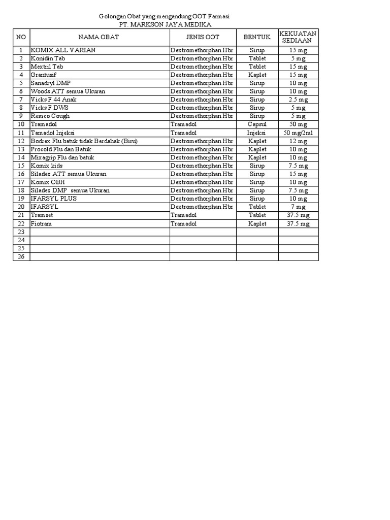 Golongan Obat Prekursor Dan Oot | PDF | Organic Compounds ...
