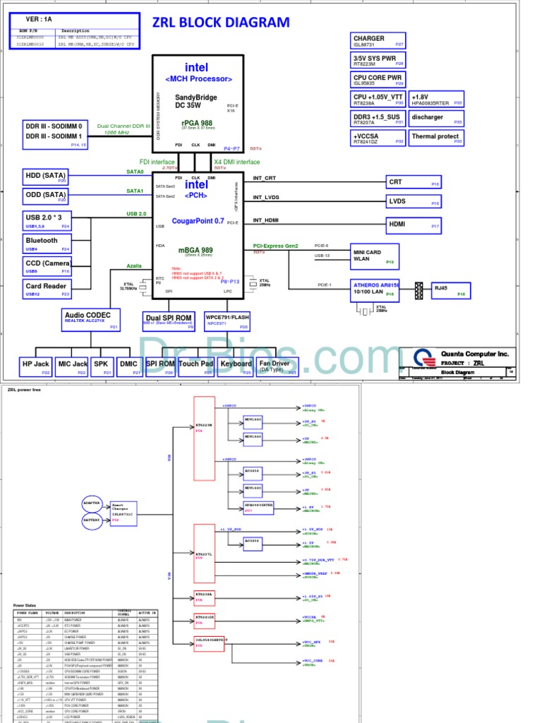 Acer Aspire 5349 1 Quanta - ZRL - Rev1A | PDF | Office Equipment ...