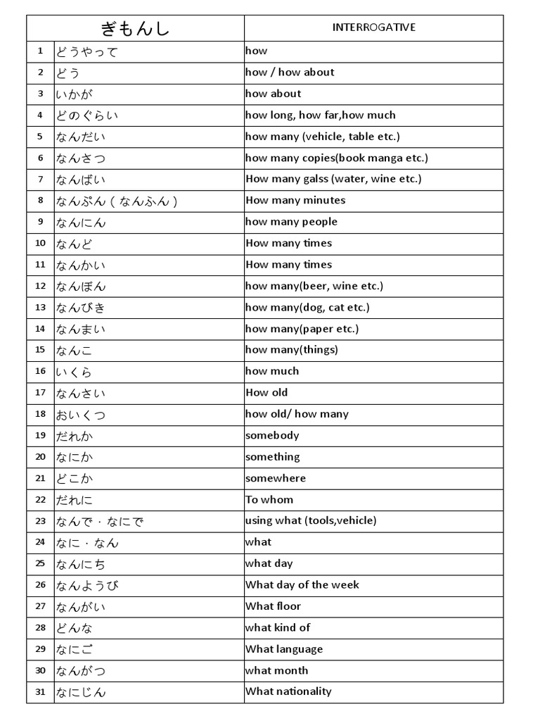 List of Interrogatives | PDF