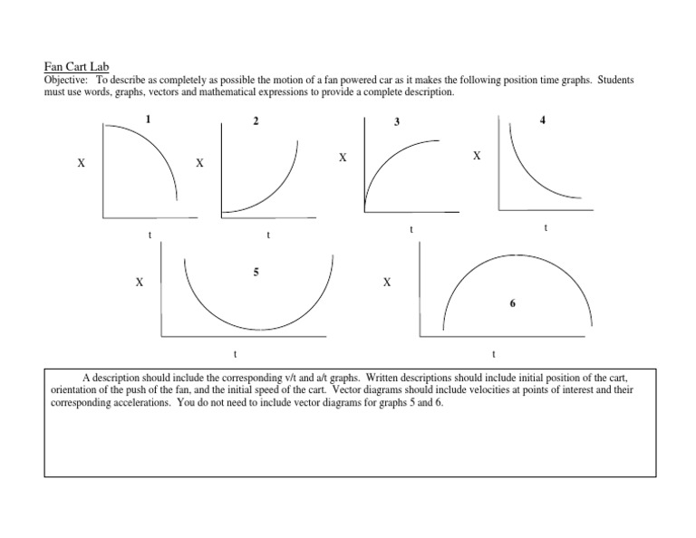 Fan Cart Lab | PDF | Teaching Methods & Materials