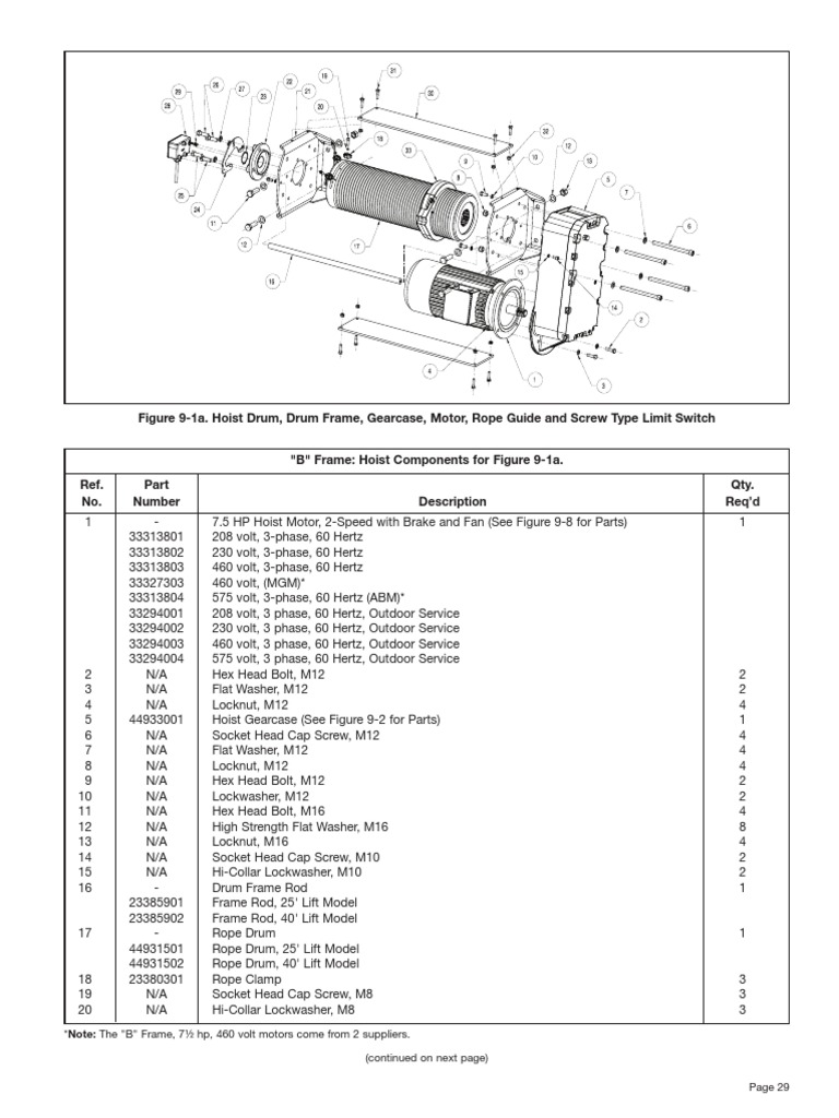 Component Parts List and Descriptions for Figures 9-1a Hoist Drum, Drum Frame, Gearcase, Motor ...