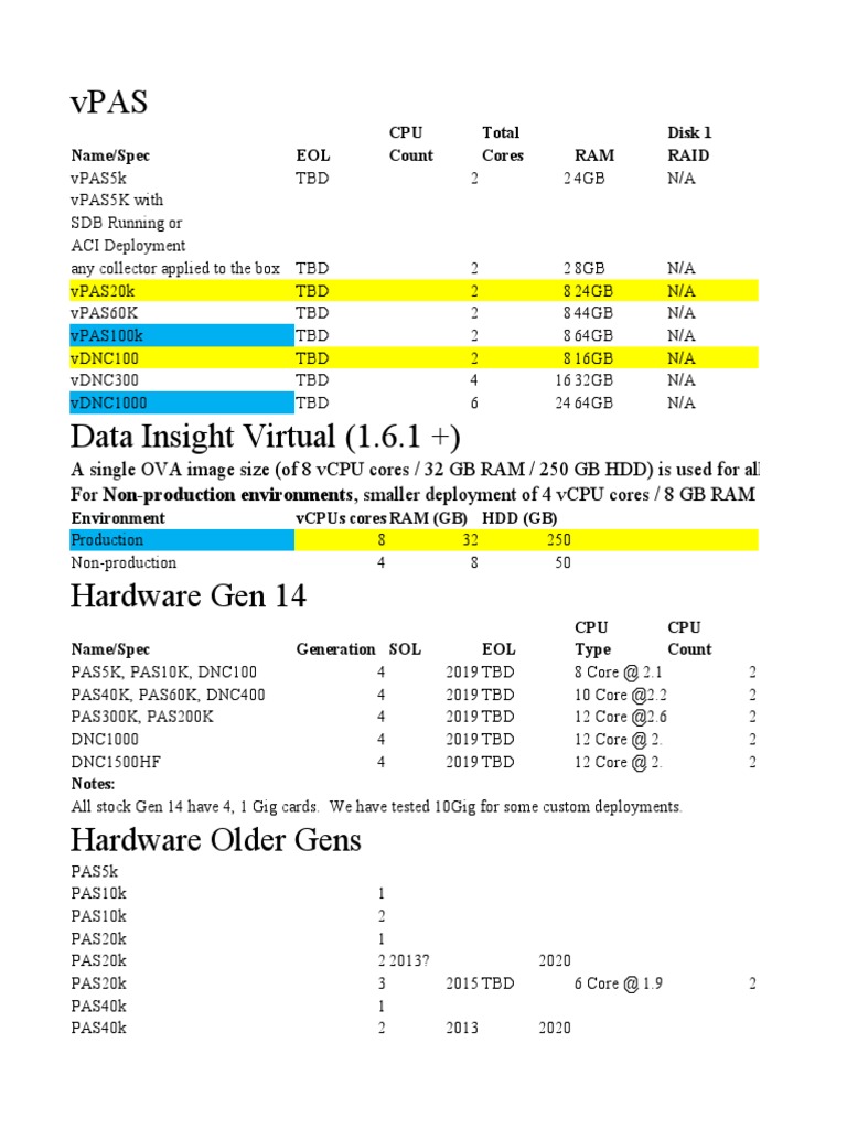 SevOne Specs | PDF | Hard Disk Drive | Solid State Drive