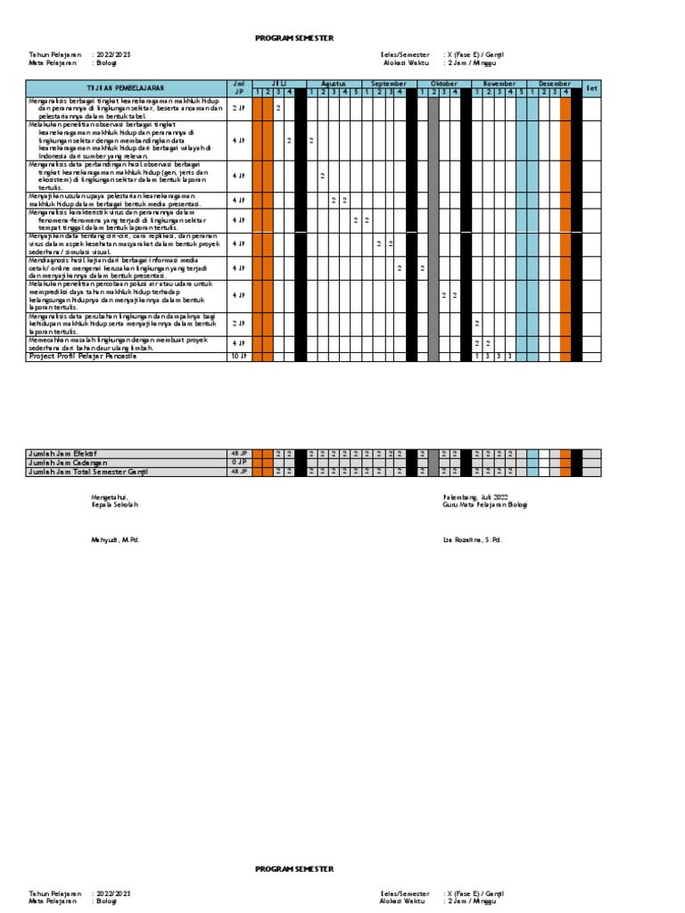 Prosem Biologi Fase e TP 2022-2023 | PDF