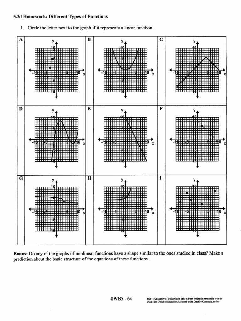 5.2d Homework Different Types of Functions | PDF
