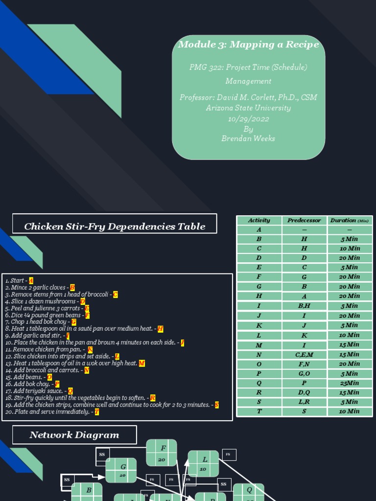 Module 3 Mapping A Recipe | PDF | Food Ingredients | Home