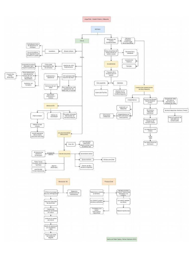 Mapa Pinto Completo | PDF
