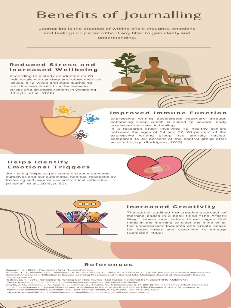 Benefits of Journalling Infographic | PDF | Mental Health | Emotions