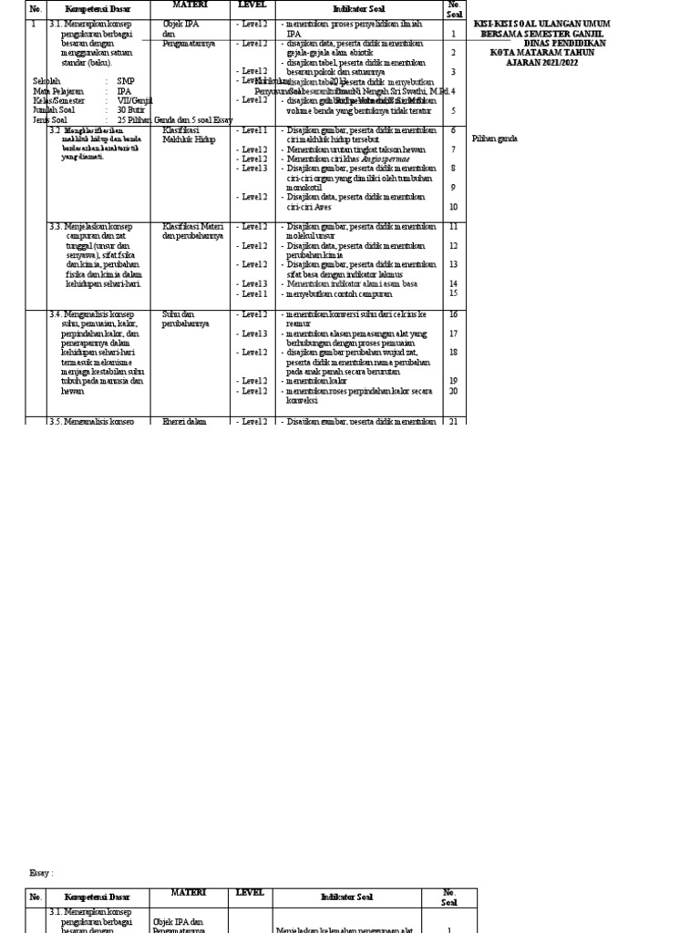 Kisi-Kisi PAS IPA Kelas VII K13 Ganjil 2022 | PDF