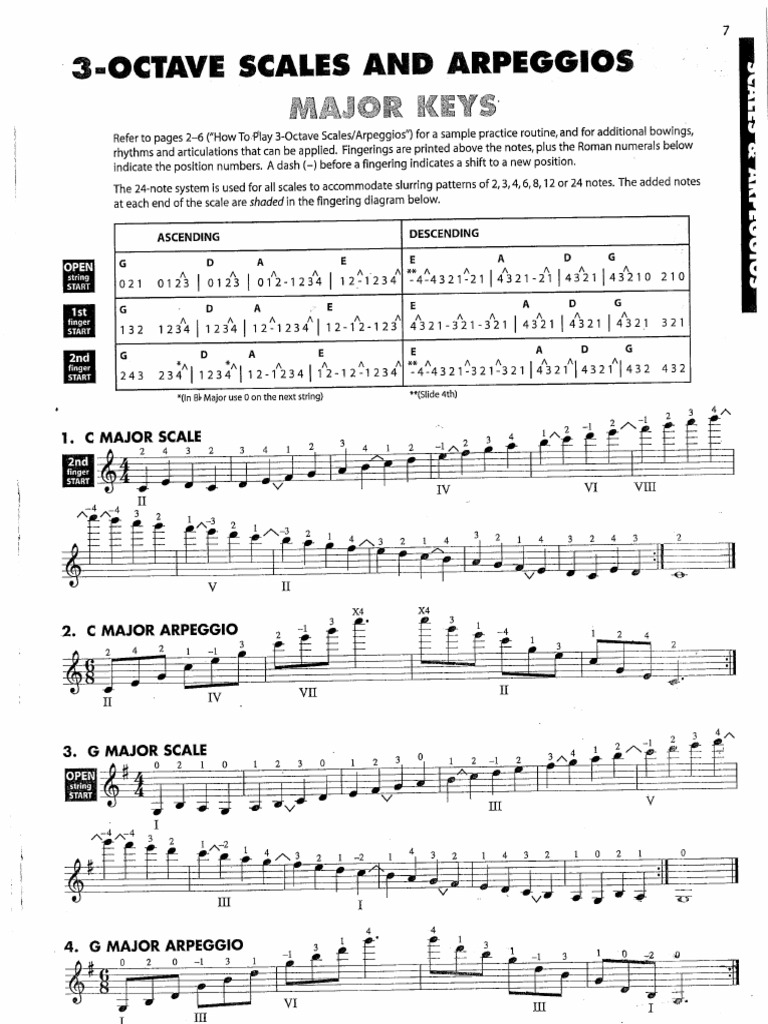 Violin Scales Major Minor 3 Octave | PDF