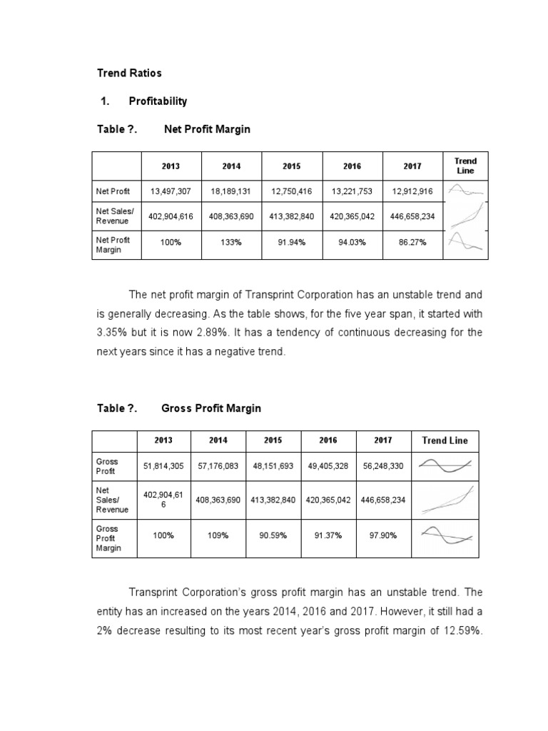 Trend Ratios EDITED | PDF | Revenue | Equity (Finance)