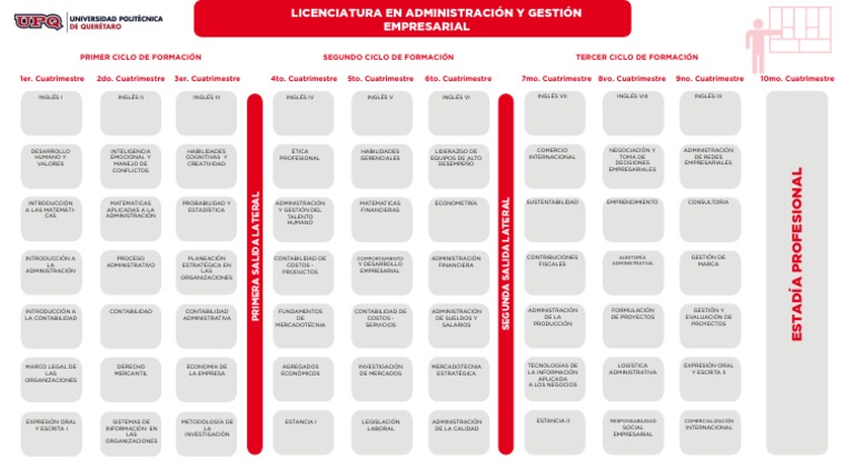 Upq Mapa Curricular Lage Pdf Salario Contabilidad