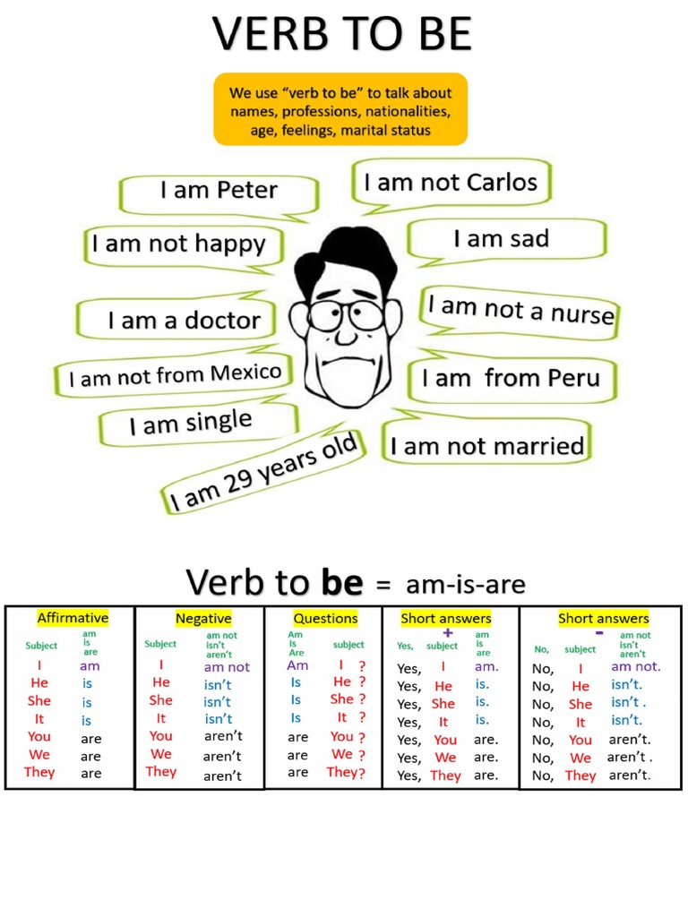 VERB TO BE - Practice | PDF | Language Mechanics | Semantic Units