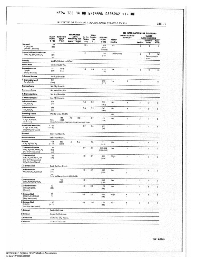 Nfpa 325-1994 Parte 02 | PDF