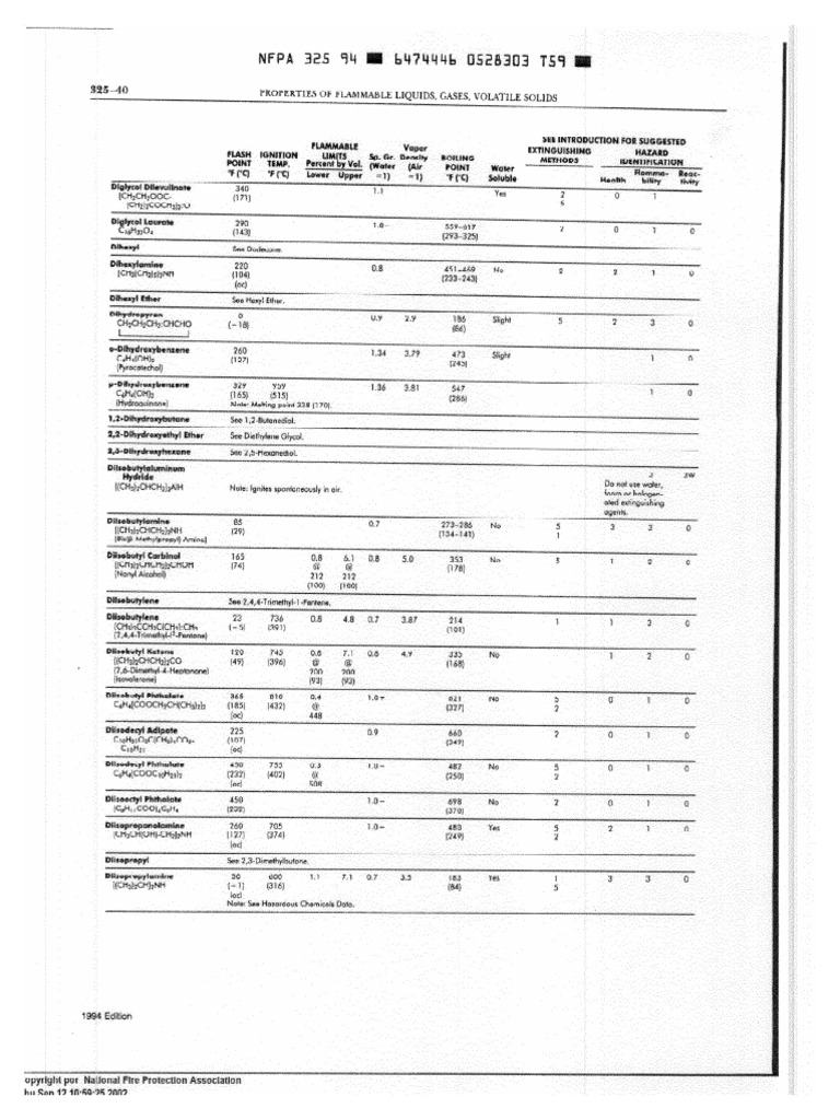 Nfpa 325-1994 Parte 03 | PDF