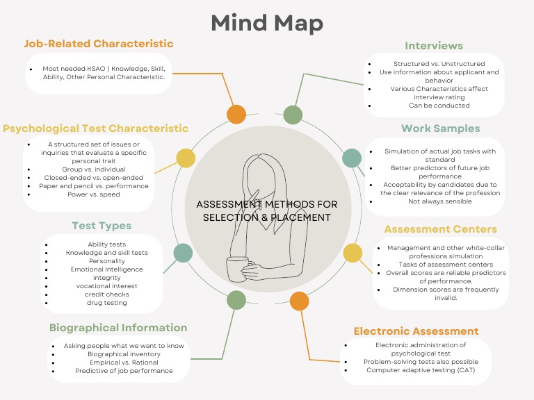 Assessment Methods For Selection & Placement | PDF | Psychological ...