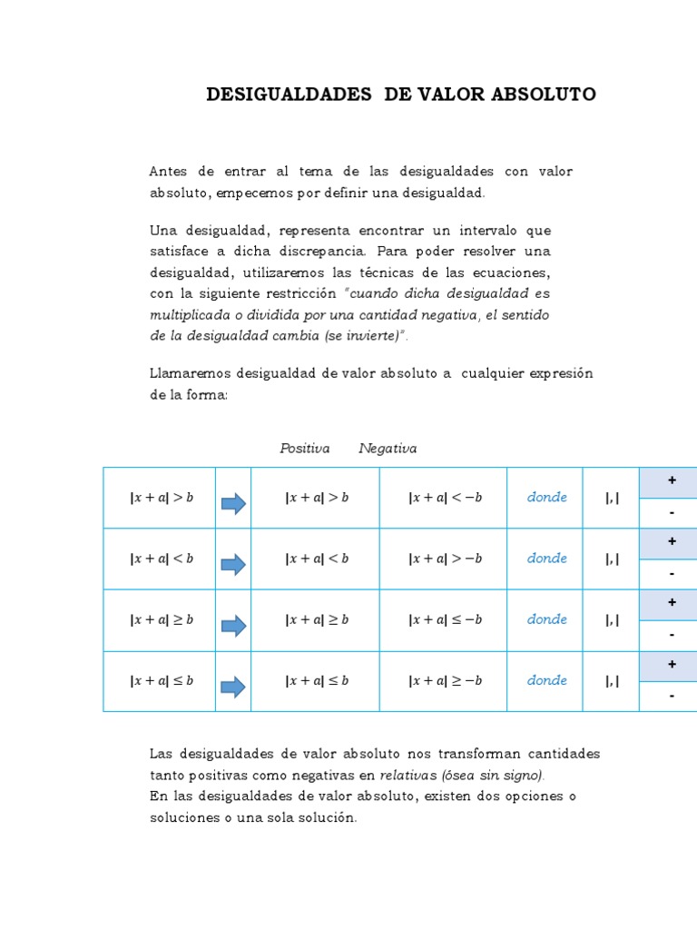 Desigualdades de Valor Absoluto | PDF