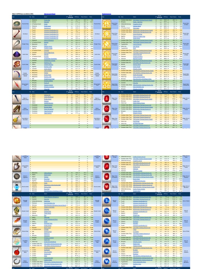 Grand Order Drop Rates - Best 5 AP - Drop (NA) | PDF