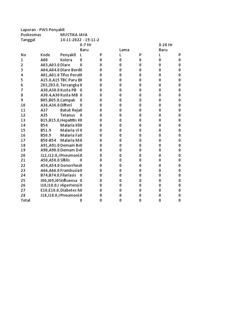 Laporan - PWS Penyakit | PDF