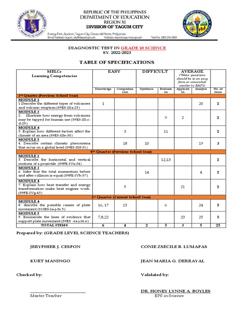 Grade 10 Science TOS 2022-2023 | PDF | Volcano | Science