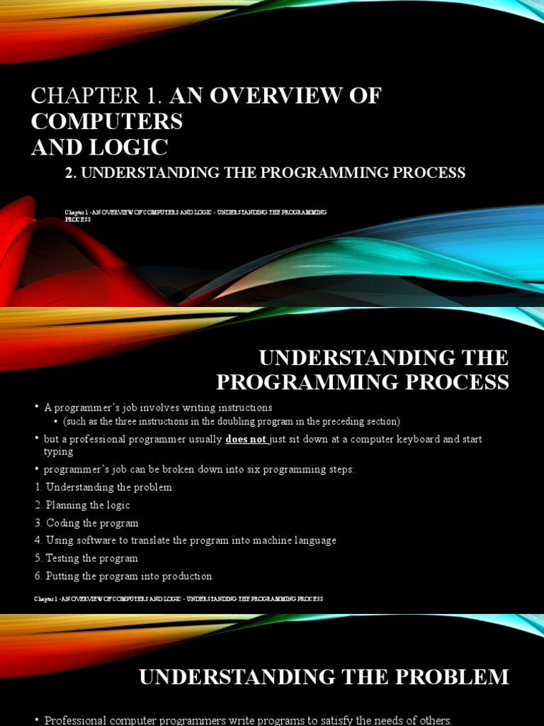 02-Understanding The Programming Process | PDF | Computer Programming ... 02-Understanding The Programming Process | PDF | Computer Programming ...