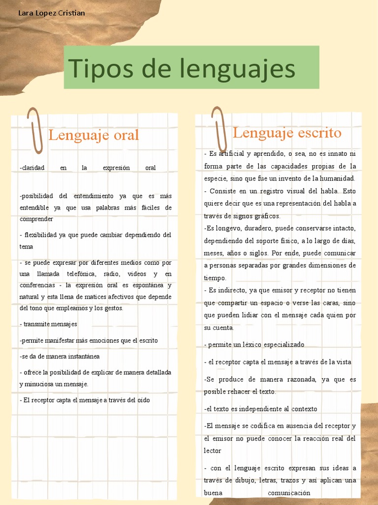 Tipos de Lenguajes | PDF | Comunicación | Ciencia cognitiva