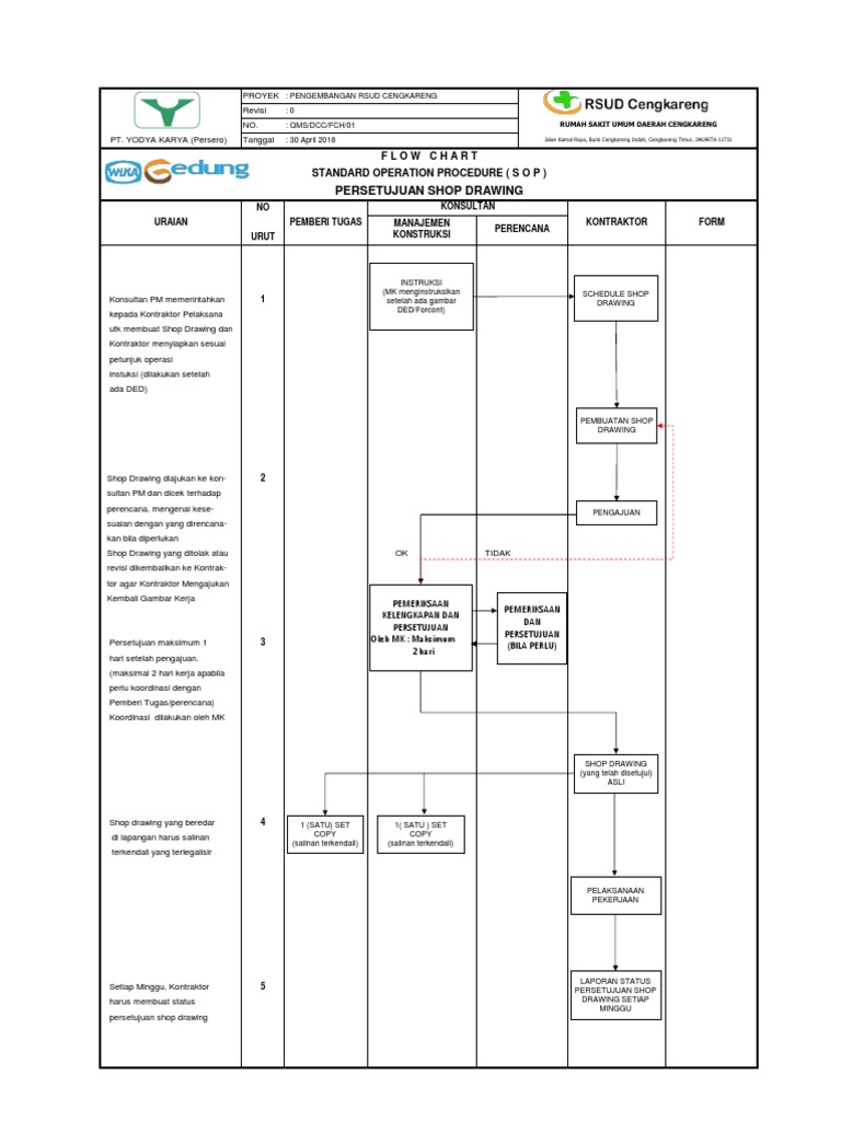 Sop - Persetujuan Shop Drawing | PDF
