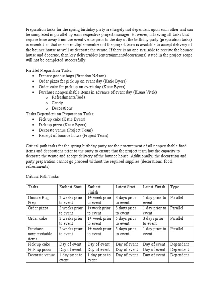 Spring Birthday Party Preparation Guide | PDF | Business