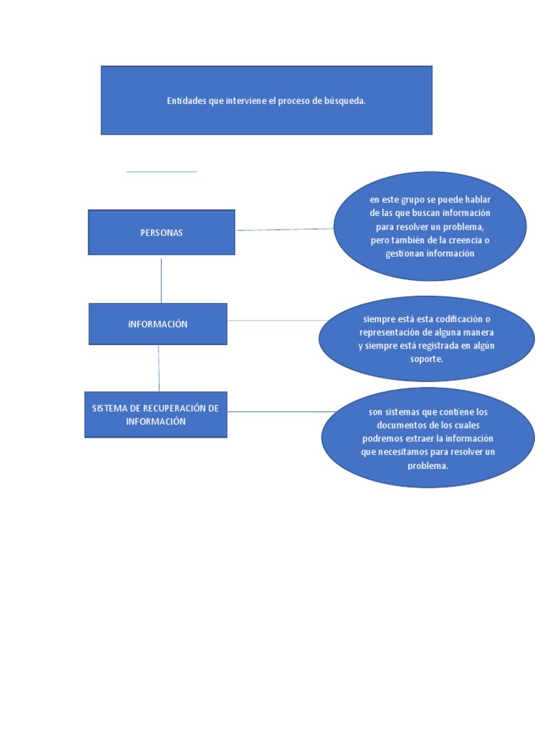 ESQUEMA | PDF | Información | Informática