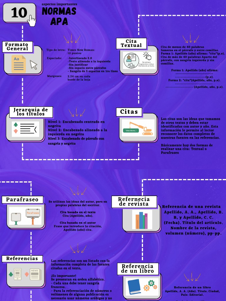 Mapa Conceptual NORMAS APA | PDF | Comunicación escrita | Escritura