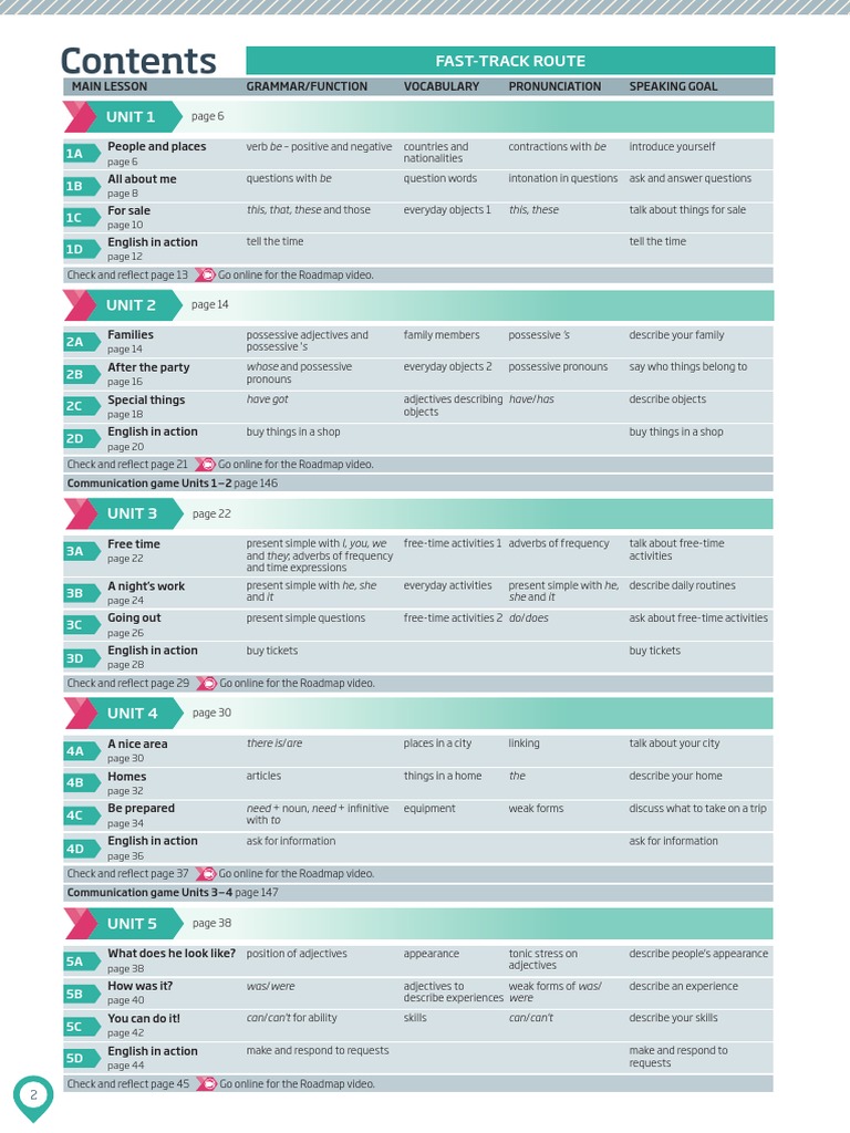 Roadmap A2 Student Book Contents | PDF | English Language | Adjective